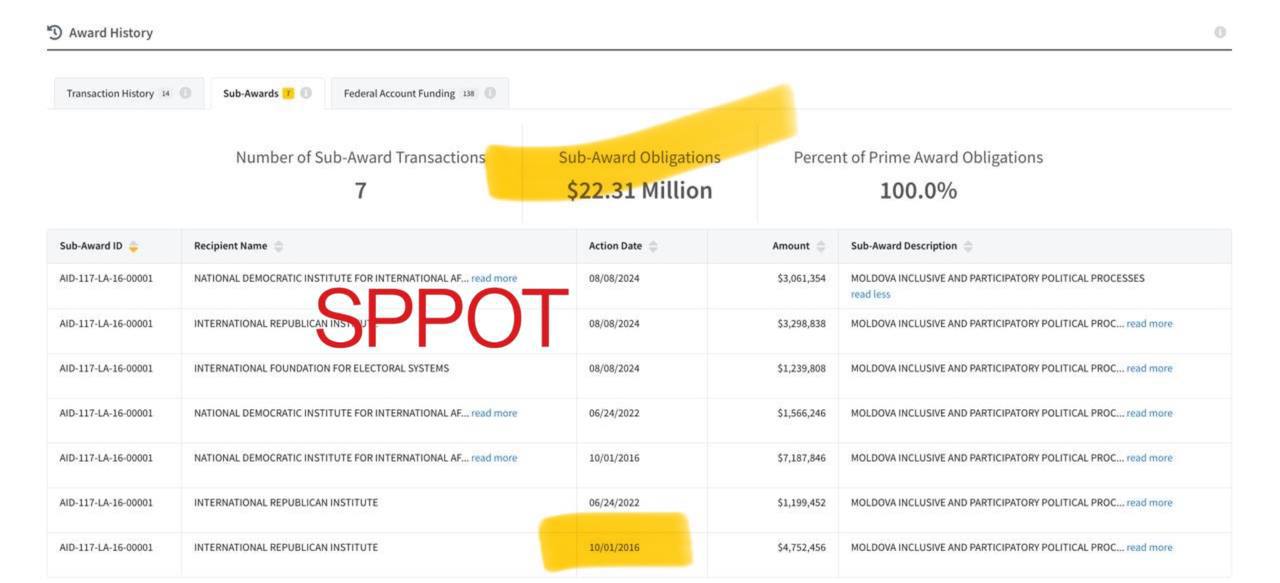 INVESTIGAȚIE SPPOT.md / USAID a pompat 22,3 milioane usd (~400 milioane ...
